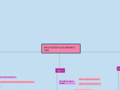 PROYECTO FORMATIVO - Mind Map